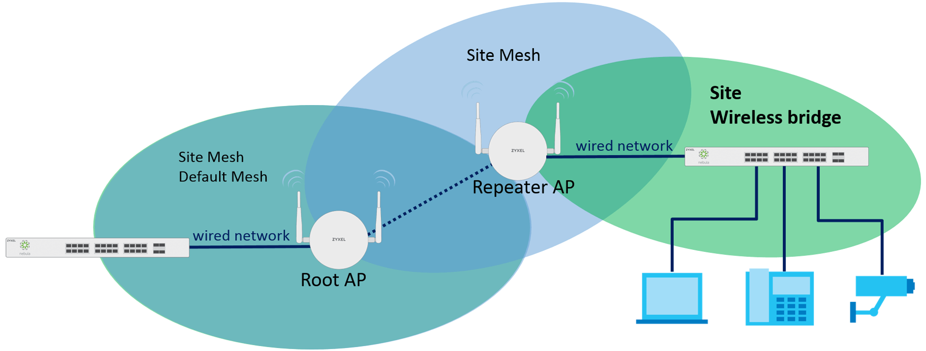Introducing Nebula 9.2 – Simplified WiFi Security, Growing Nebula ...