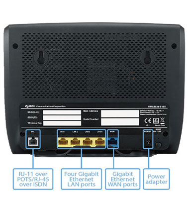 VMG3926-B Series Dual Band Wireless AC/N VDSL2 Multiple WAN Gigabit ...