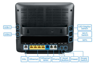 VMG8924-B Series Dual Band Wireless AC/N VDSL2 VoIP Combo WAN Gigabit ...