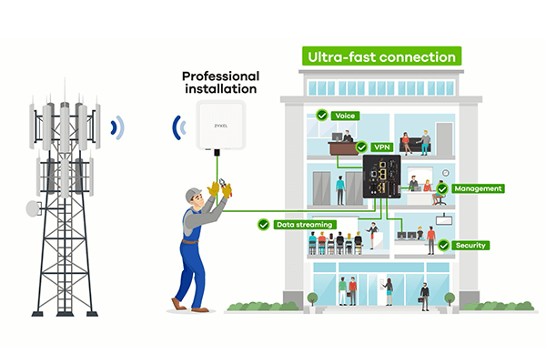 Fixed Wireless Access Solutions | Global | Zyxel