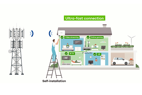 Fixed Wireless Access Solutions | Global | Zyxel