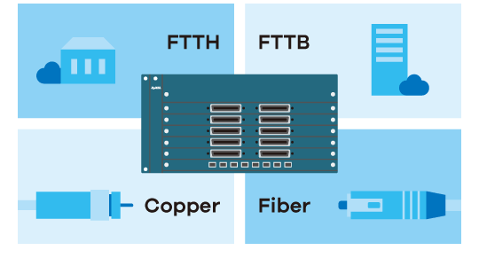 5U 6-slot Temperature-Hardened Chassis MSAN/OLT - IES5206 Series ...