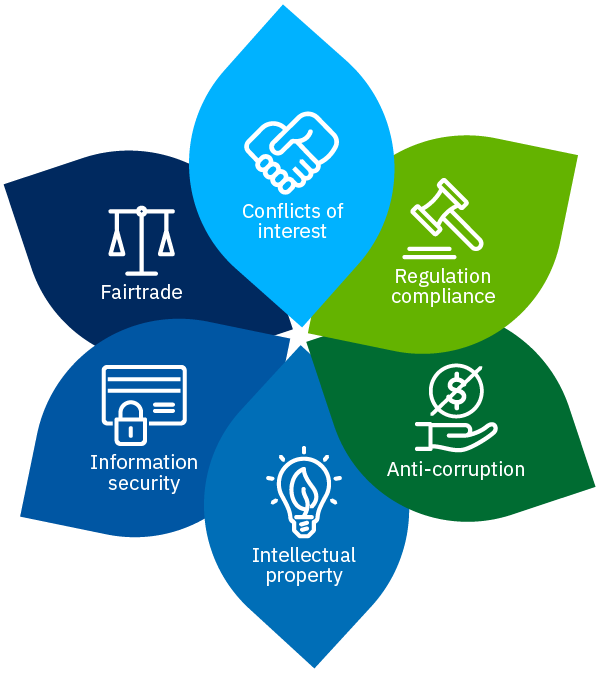 Company governance | N. America | Zyxel